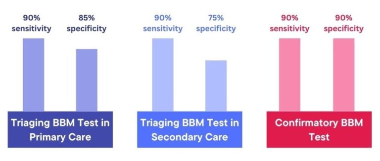 BBM Performance Standards - CEO Initiative on Alzheimers